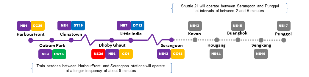 Enhancement Works for the North East Line to Commence in 2019 - SBSTransit