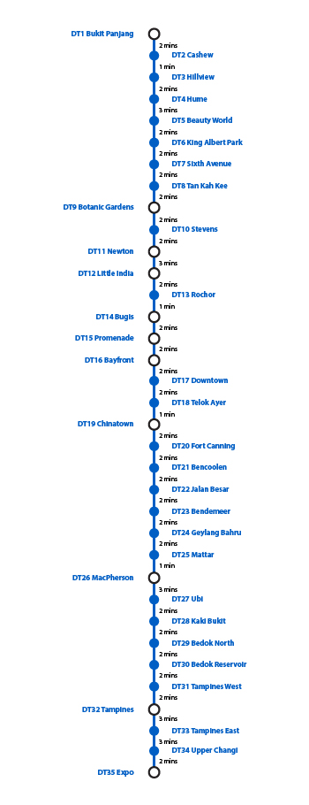 Travel Time - SBSTransit