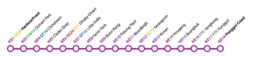 Train Service Information - SBSTransit