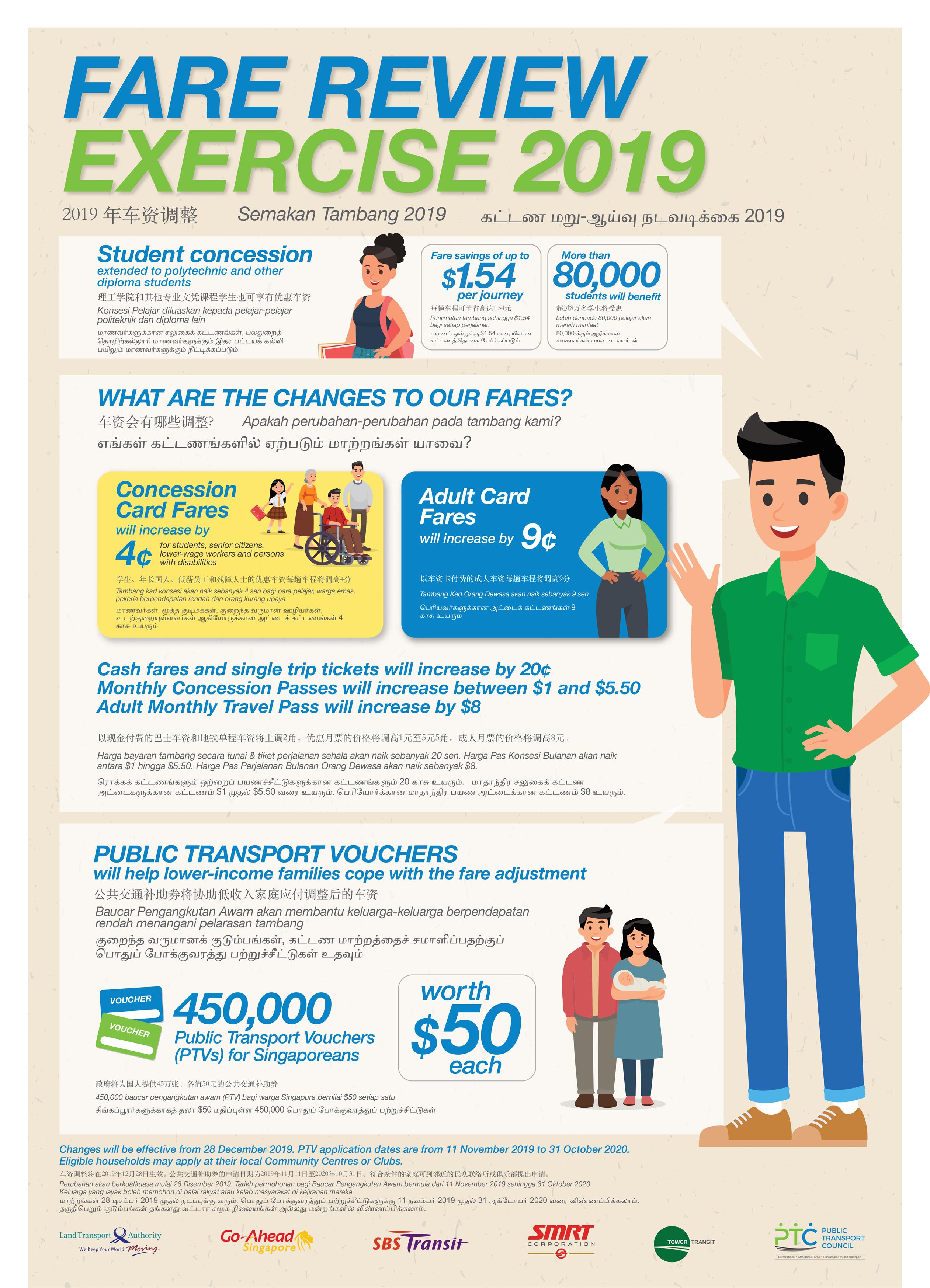 Bus and train fares from 28 December 2019 - SBSTransit
