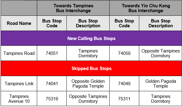 Route amendment for Service 72 - SBSTransit