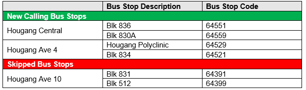 Route amendment for services 27, 80, 87, 89, 89e, 107/107M and 161 ...