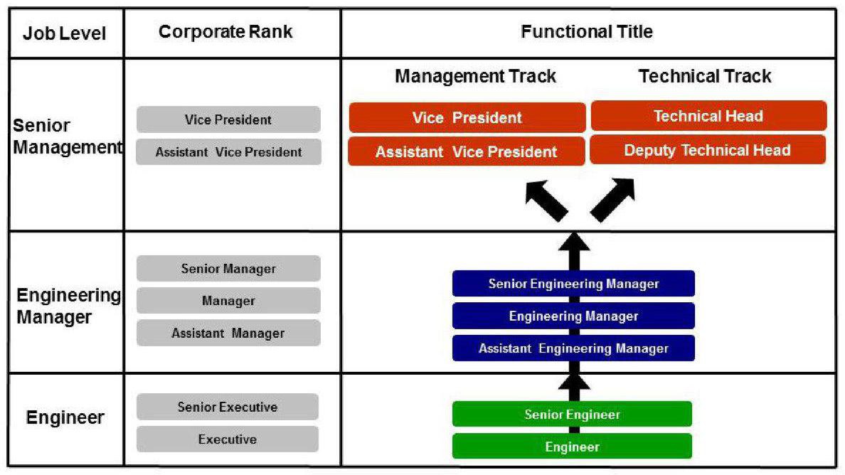 SBS Transit launches new career development framework for rail ...