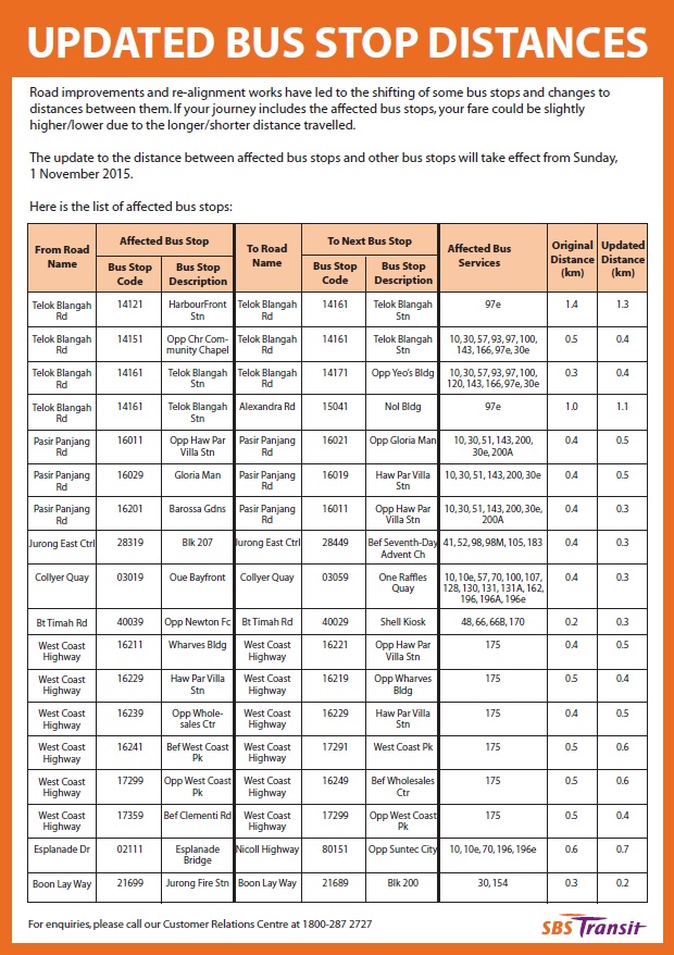 Updated Bus Stop Distances - SBSTransit